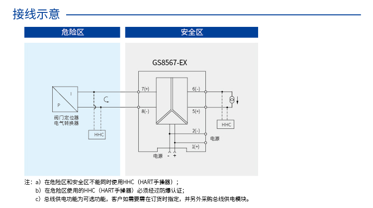 Gs8567 Ex 一进一出 模拟量输出隔离式安全栅 上海辰竹仪表有限公司