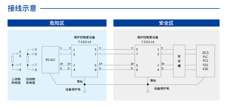 T-5-EX-L4-信号SPD (5V 四线制 In=10kA 本安) 7019501-上海辰竹仪表有限公司
